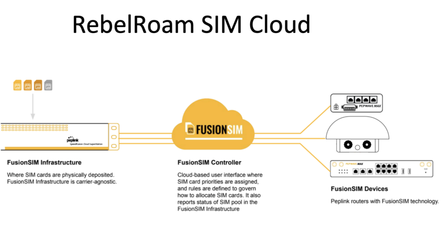 Improve cellular performance while simplifying administration ...
